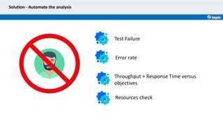 Embracing service-level-objectives of your microservices in your Cl/CD | PDF | Computer Software ...