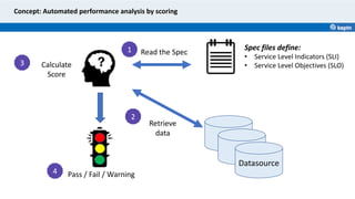Embracing service-level-objectives of your microservices in your Cl/CD | PDF | Computer Software ...