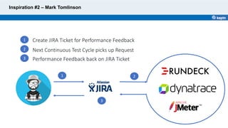 Embracing service-level-objectives of your microservices in your Cl/CD | PDF | Computer Software ...