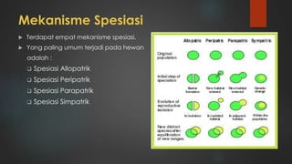 Mekanisme Spesiasi dan Kepunahan | PPTX