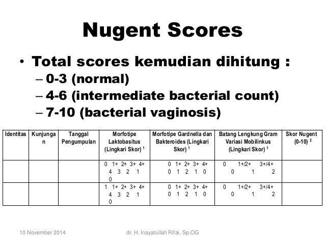 Keputihan, peranan probiotik dalam pencegahan rekurensi pit idi 2014