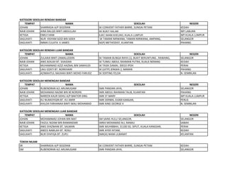 Keputusan anugerah nilam peringkat kebangsaan 2011 | PDF