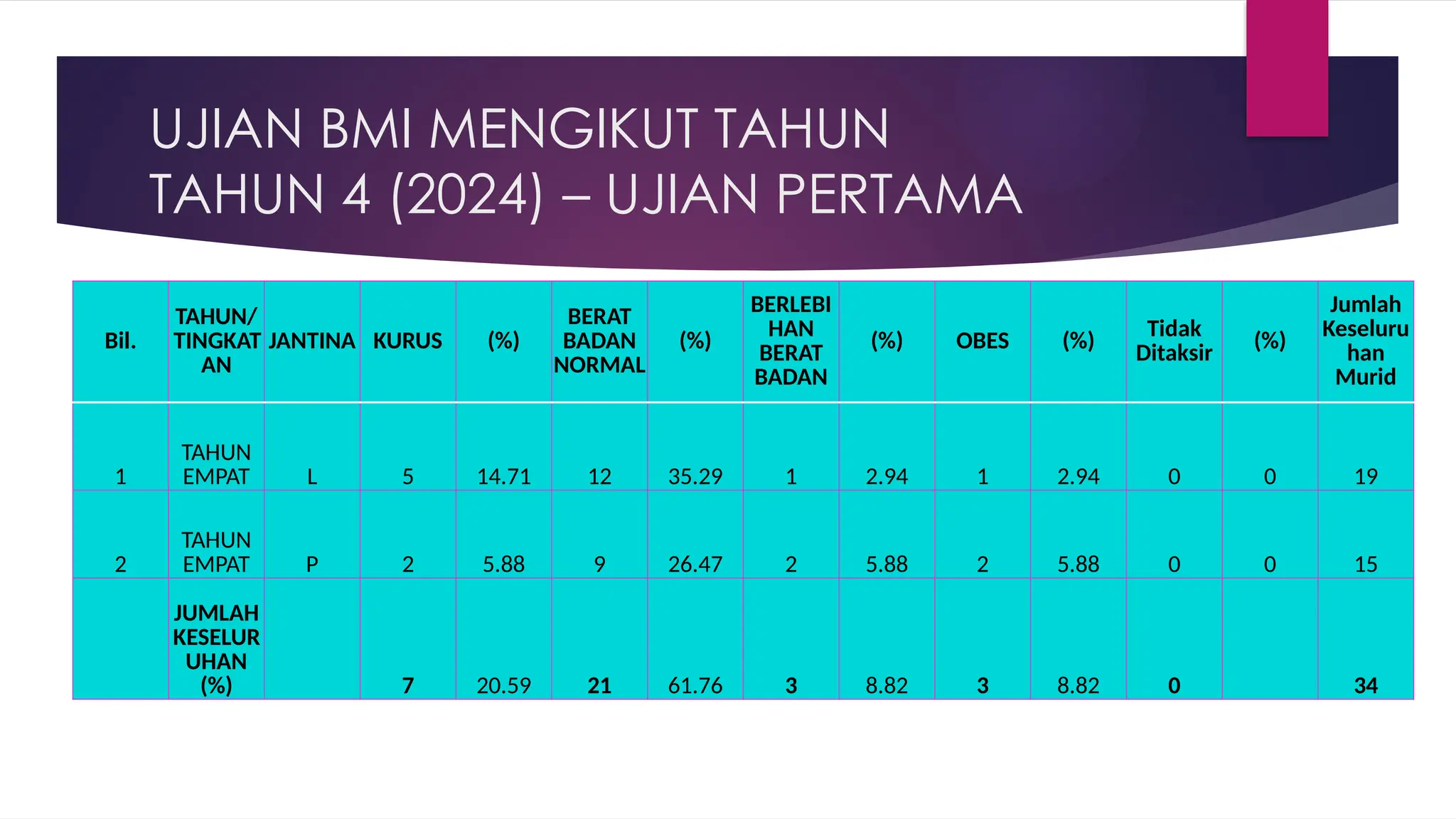 KEPUTUSAN BMI 9-12T & SEGAK (2023-2024).pptx