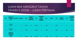 KEPUTUSAN BMI 9-12T & SEGAK (2023-2024).pptx