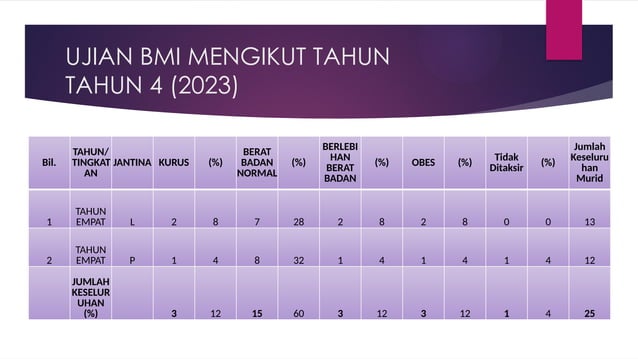 KEPUTUSAN BMI 9-12T & SEGAK (2023-2024).pptx