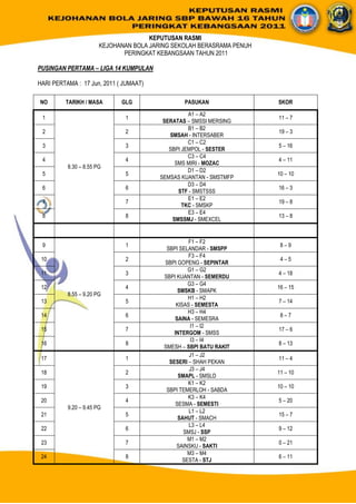 KEPUTUSAN RASMI KEJOHANAN BOLA JARING SBP KEBANGSAAN 2011 | PDF