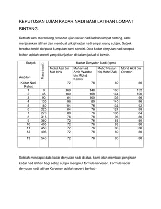 Keputusan ujian kadar nadi kita | DOCX