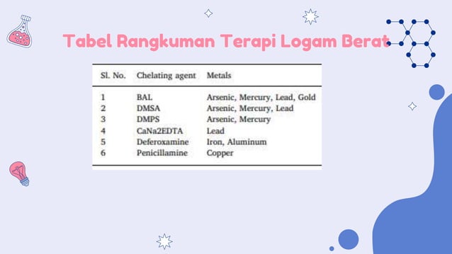 Keracunan Logam Berat.pptx