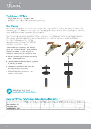Keraflo Aylesbury KB Type Float Valve - Spec Sheet | PDF