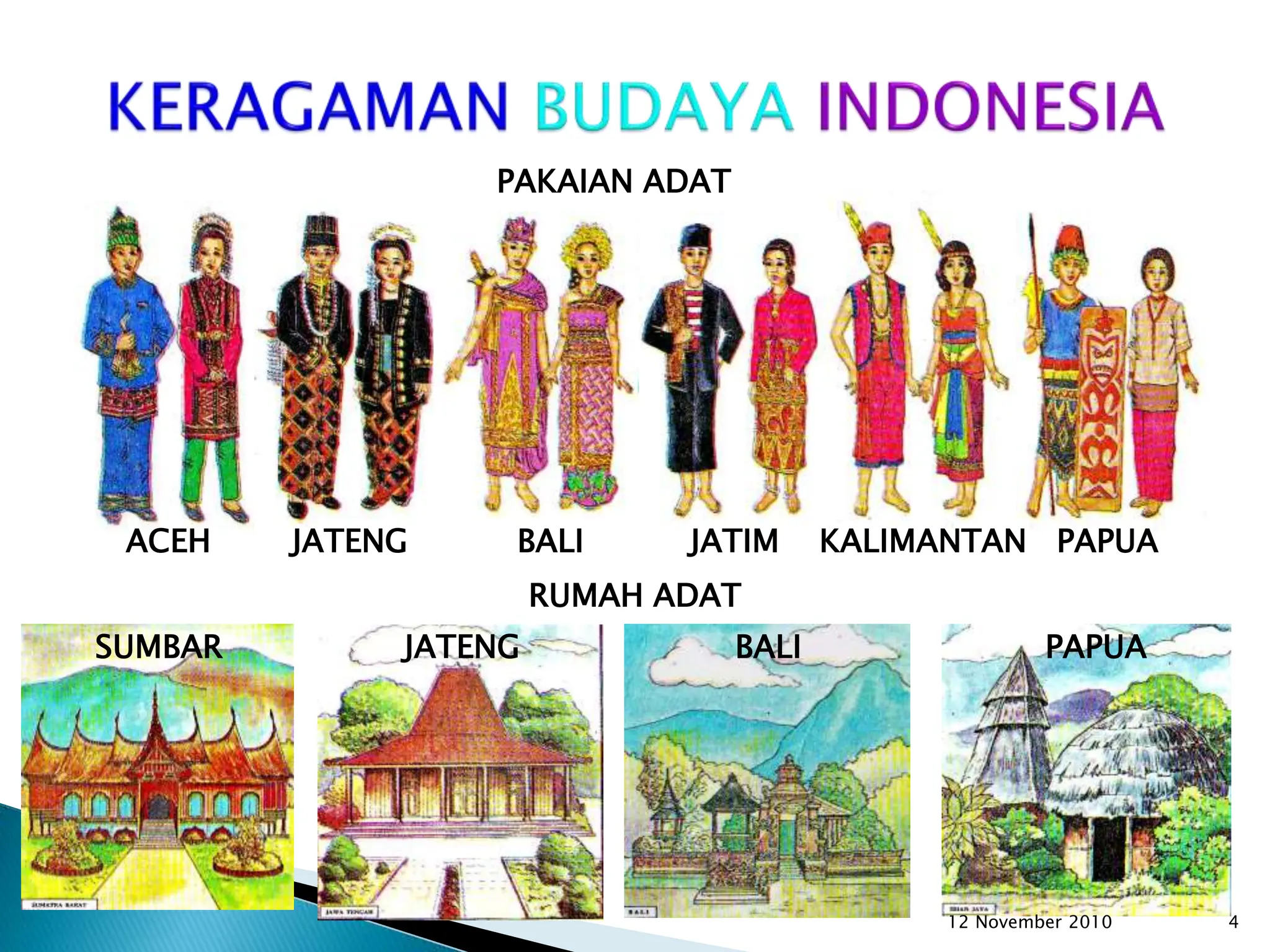 keragaman-suku-bangsa-dan-budaya-indonesia.ppt