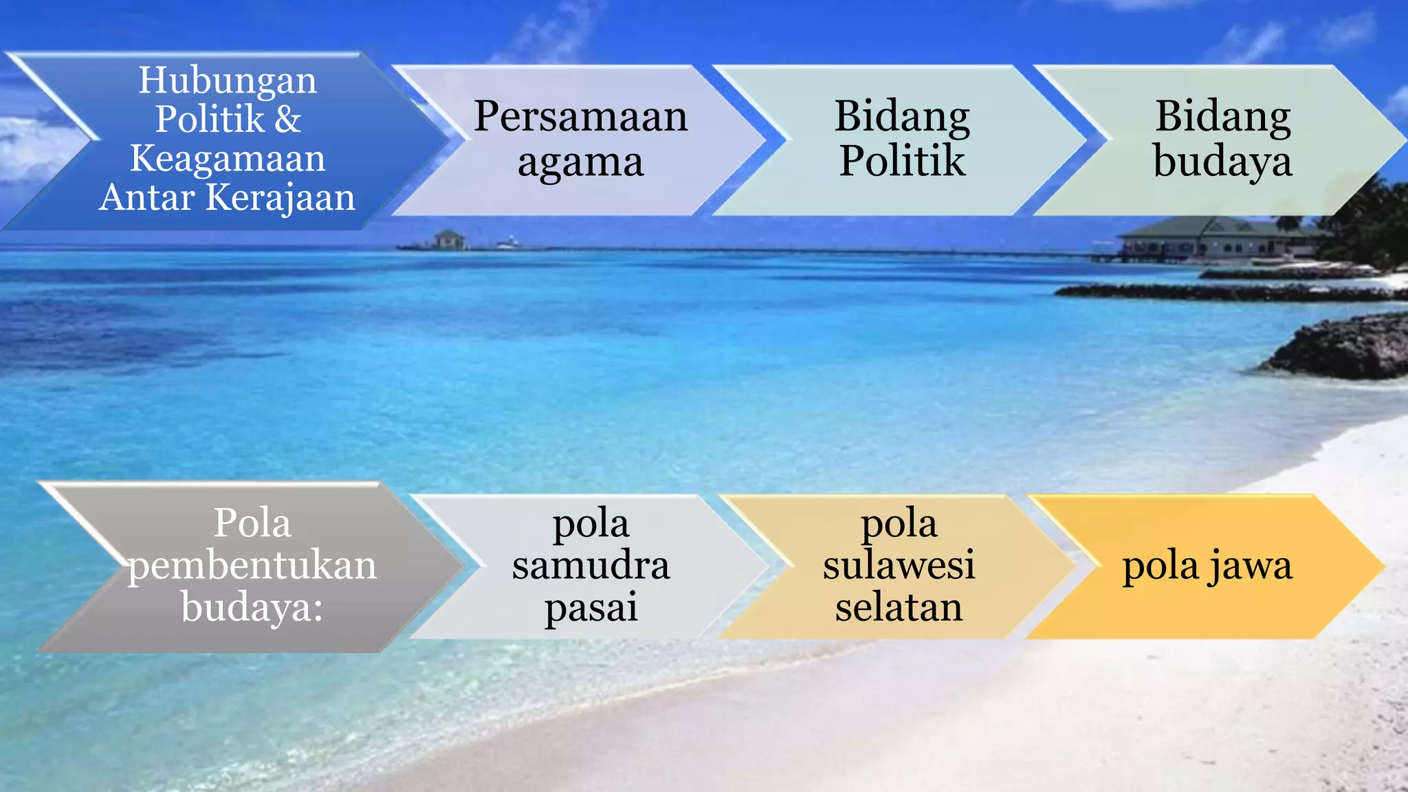 Kerajaan kerajaan islam di indonesia | PPTX