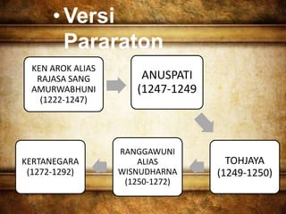 Kerajaan singasari | PPT