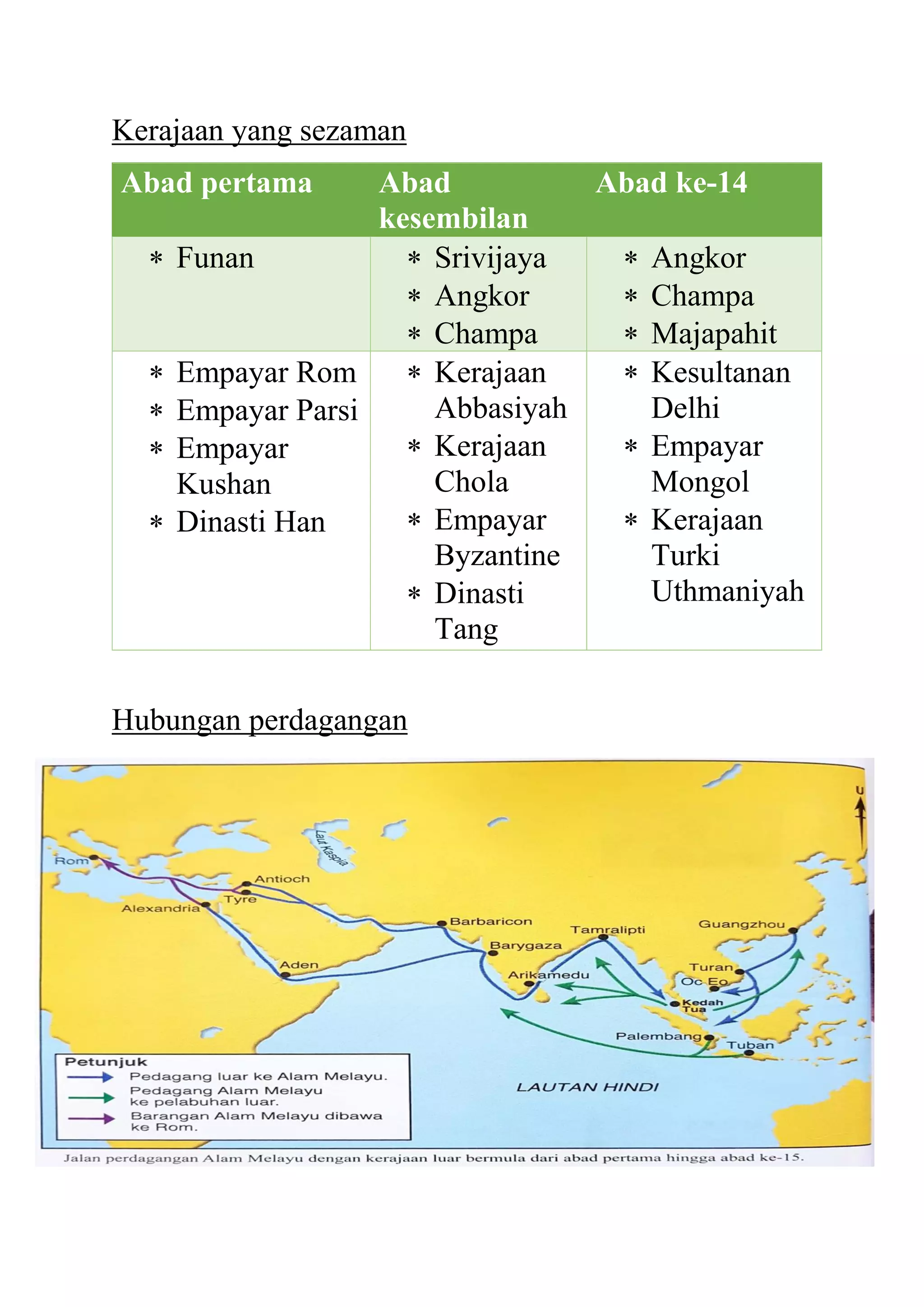 Kerajaan Alam Melayu Bab 1 Sejarah Ting 2 | PDF