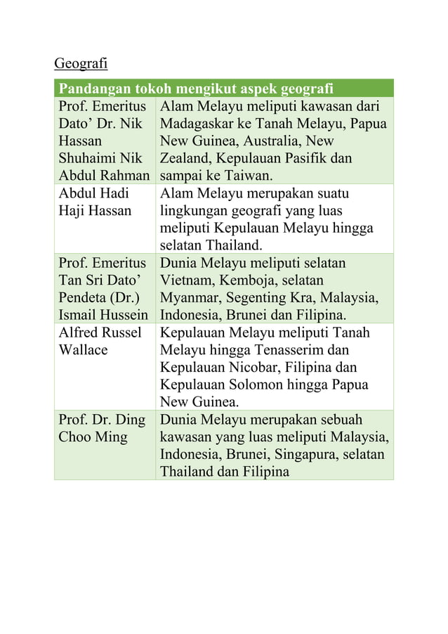 Kerajaan Alam Melayu Bab 1 Sejarah Ting 2 | PDF