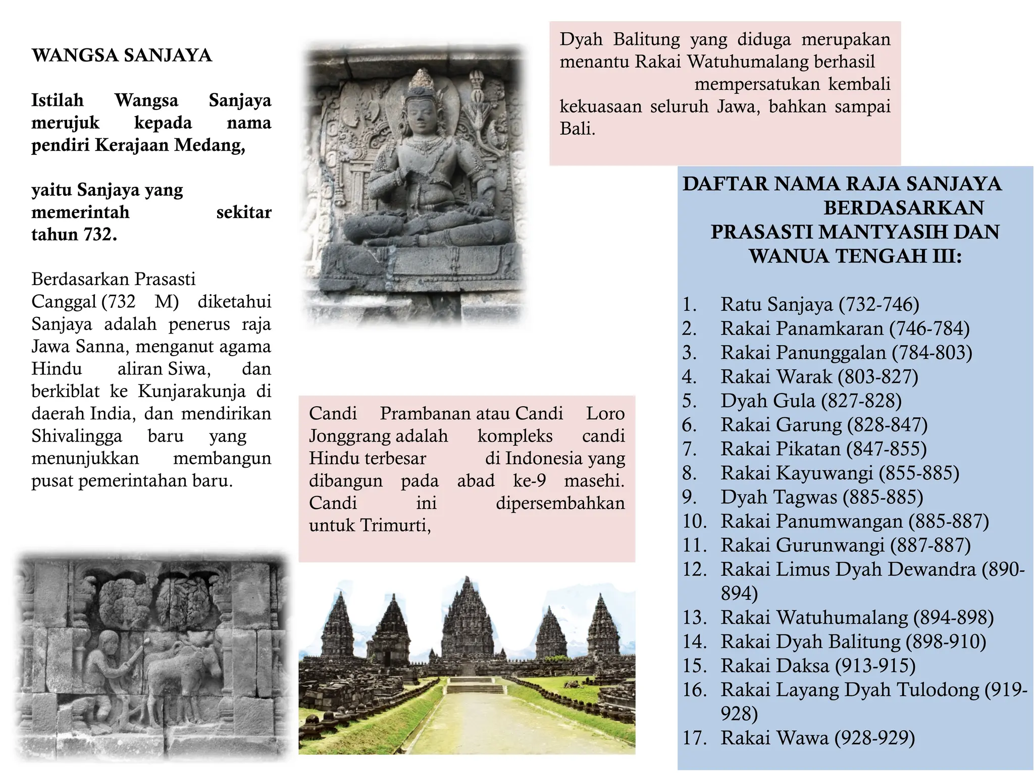 Kerajaan Hindu-Buddha di Indonesia .pptx