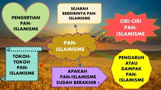 Pan-Islamisme | PPTX
