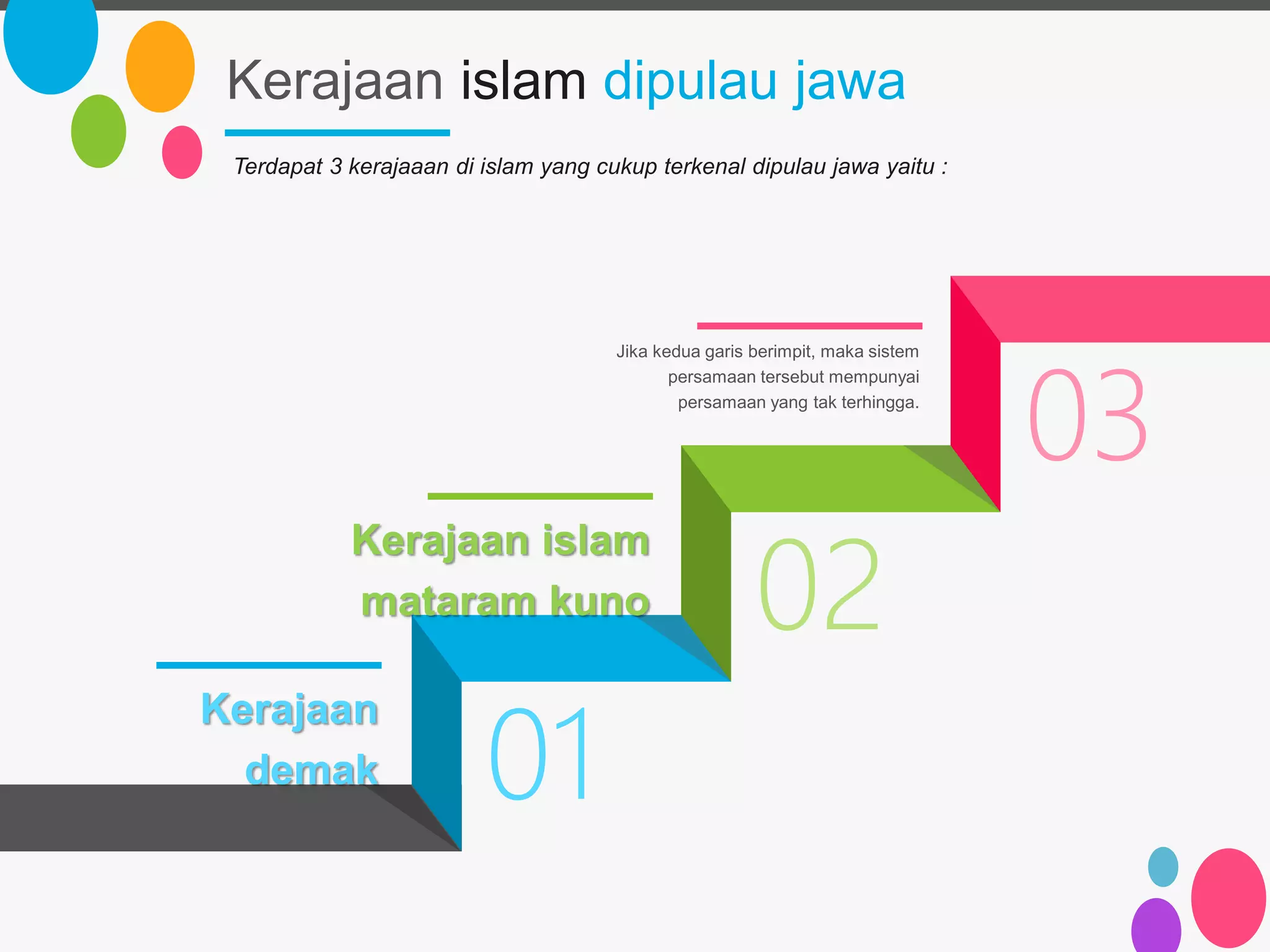 Kerajaan islam di pulau jawa | PPTX