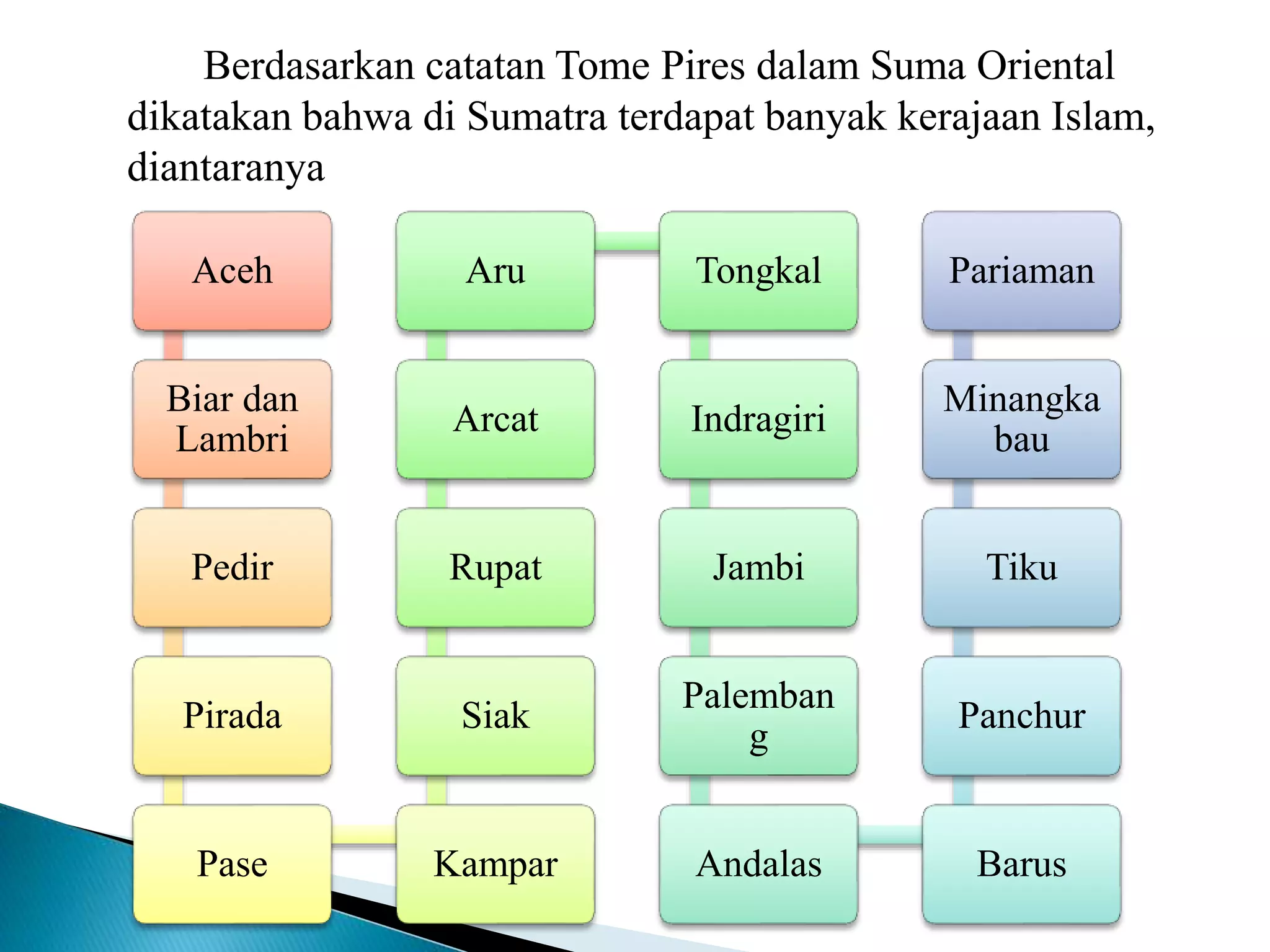 Kerajaan Islam di Sumatera | PPTX