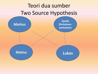 KERAJAAN ISRAEL.ppt