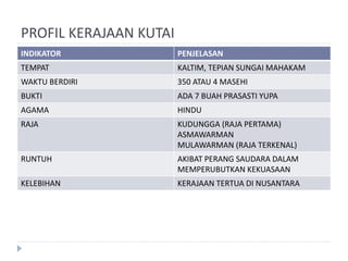 Kerajaan kutai | PPT