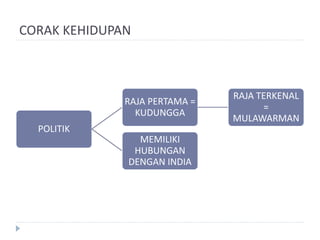 Kerajaan kutai | PPT