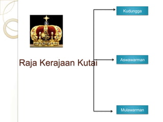 Kerajaan Kutai | PPTX