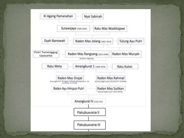 Kerajaan mataram islam sumber sejarah kerajaan mataram islam,letak ... Kerajaan mataram islam sumber sejarah kerajaan mataram islam,letak ...
