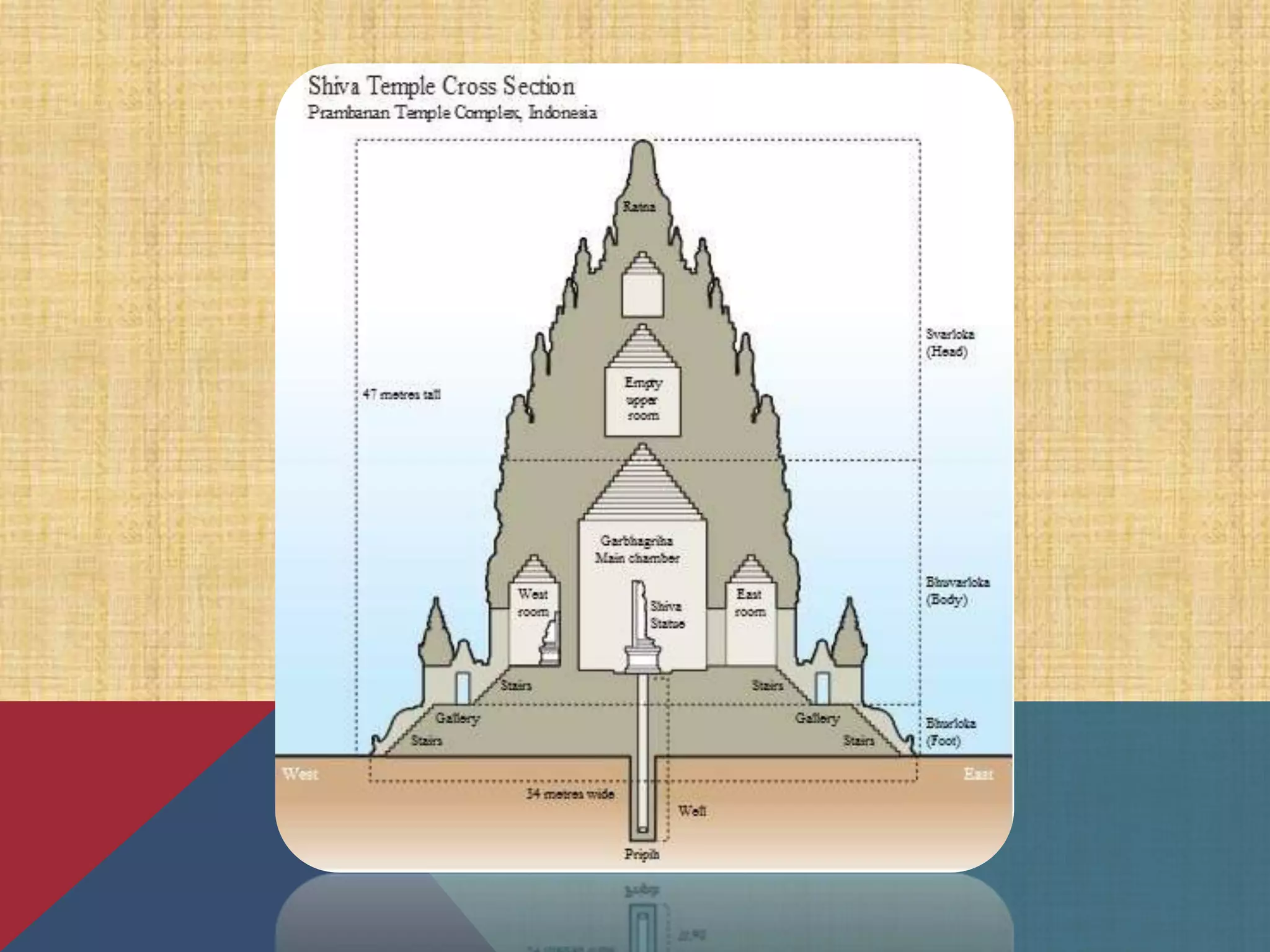Kerajaan Mataram Kuno | PPTX