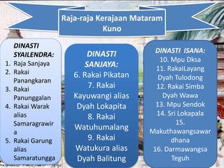 Kerajaan Mataram Kuno | PPTX