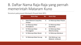 Kerajaan Mataram Kuno - Sejarah | PPT