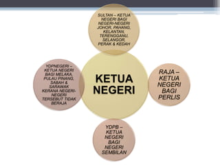 KERAJAAN NEGERI | PPTX