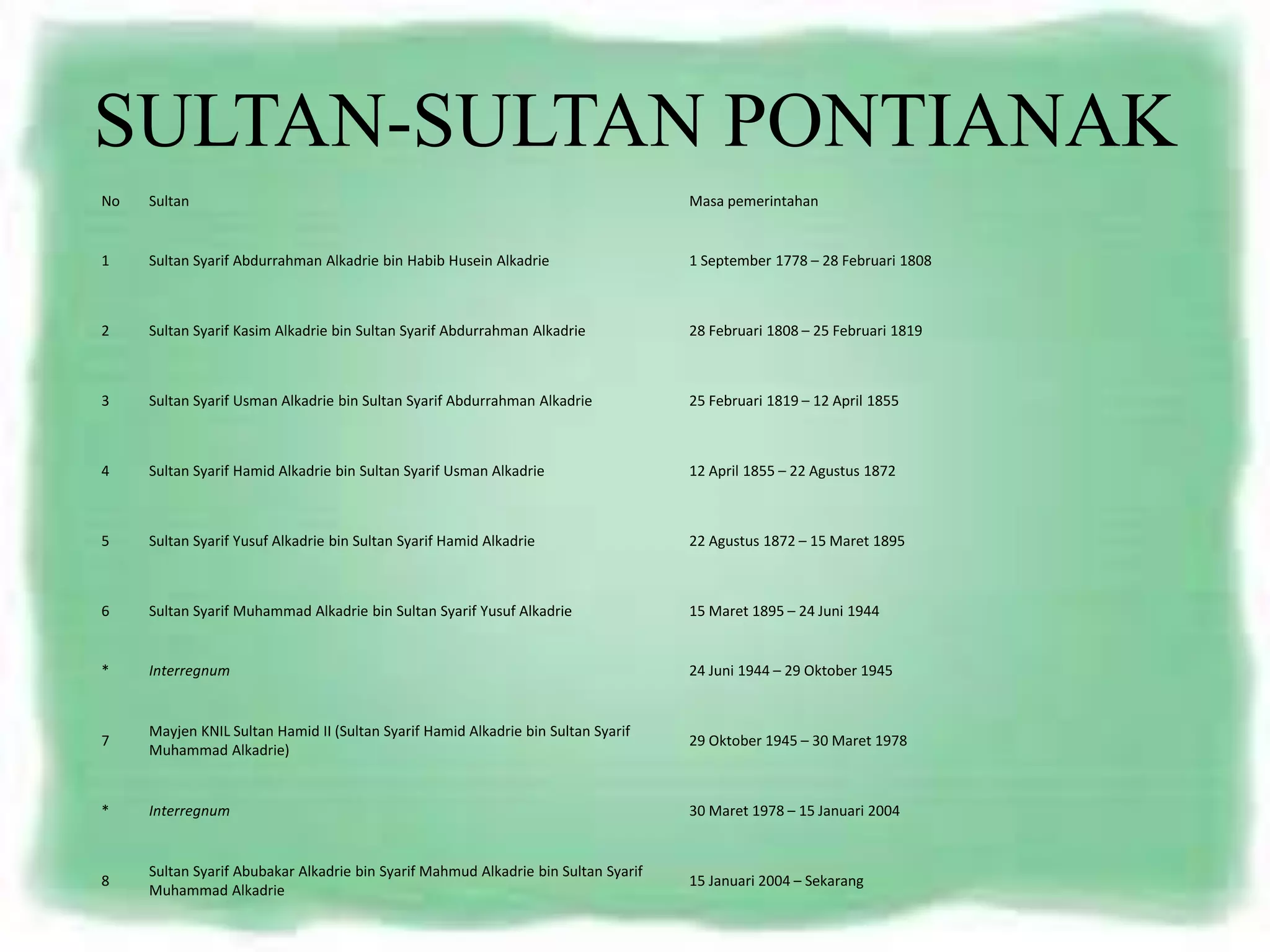 sejarah Kerajaan pontianak, politik ekonomi dan letak geografisnya | PPTX