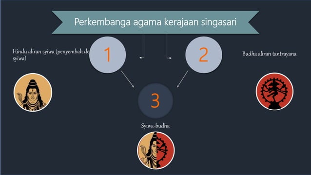 Kerajaan singasari | PPTX