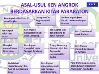 KERAJAAN SINGHASARI: MASA PEMERINTAHAN KEN ANGROK DAN ANUSAPATI | PPTX