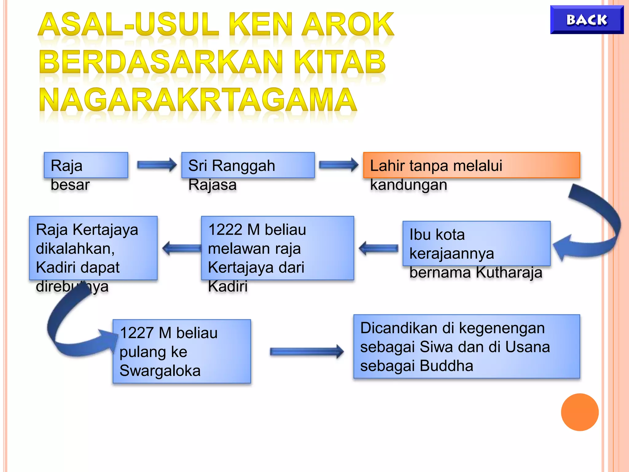 kerajaan singosari | PPT