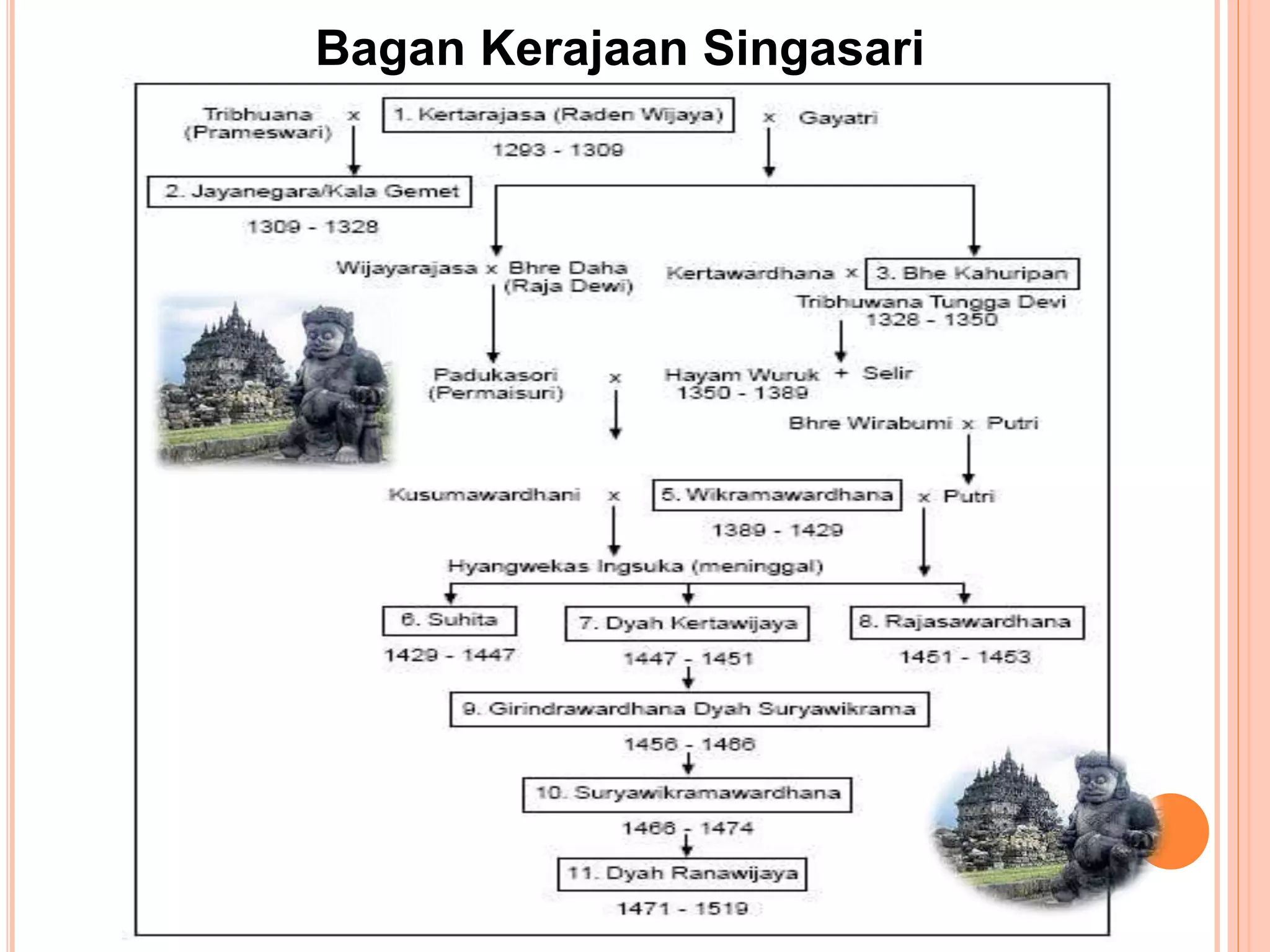 kerajaan singosari | PPT