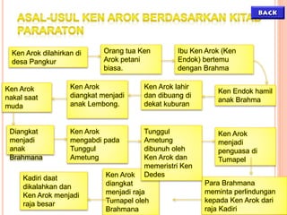 kerajaan singosari | PPT