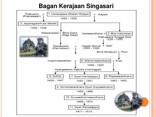 kerajaan singosari