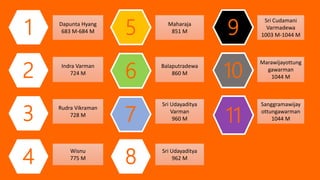 Kelompok 10 - Kerajaan Sriwijaya | PPTX