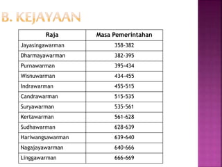Kerajaan Tarumanagara | PPT