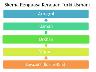 Kerajaan turki usmani | PPTX