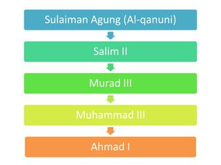 Kerajaan turki usmani | PPTX