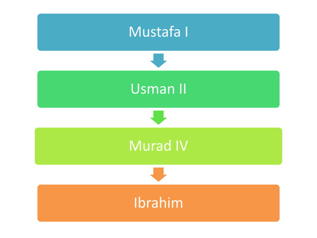 Kerajaan turki usmani | PPTX
