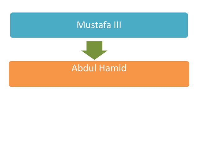 Kerajaan turki usmani | PPTX