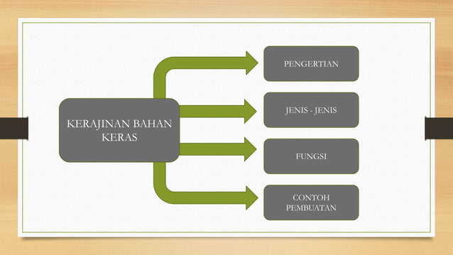 Kerajinan bahan keras | PPT