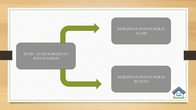 Kerajinan bahan keras | PPT