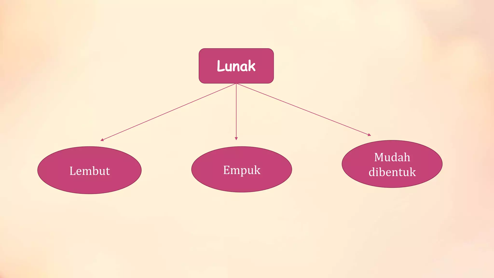 Kerajinan bahan lunak 8-2.pptx