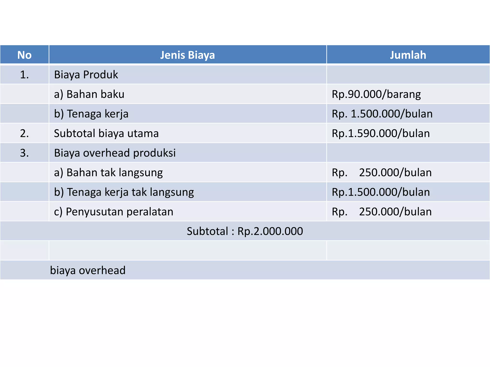 Kerajinan Bahan Keras Biji-bijian | PPTX