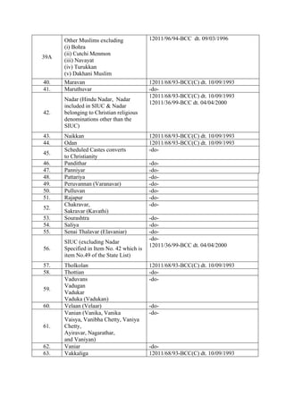 Central List For Kerala OBC. | PDF
