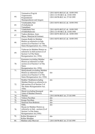 Central List For Kerala OBC. | PDF